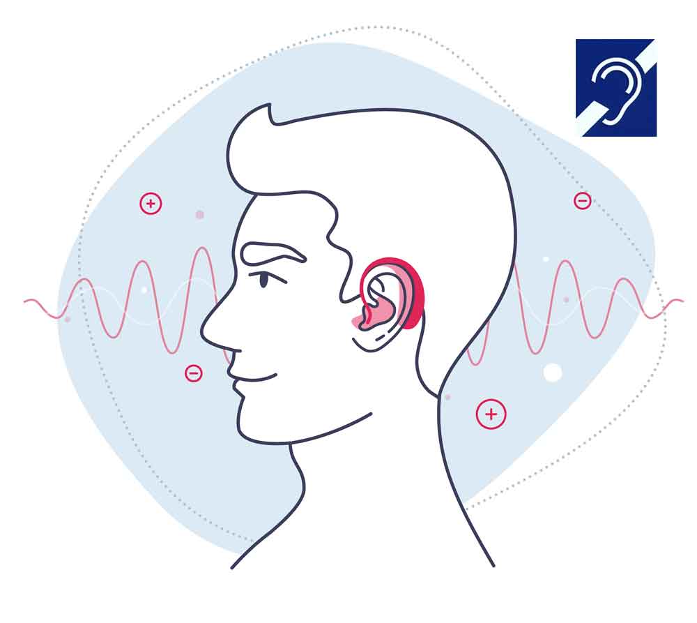 Telecoil | Hearing Aids Brisbane | Hearing Clinic | Audiologist Near Me